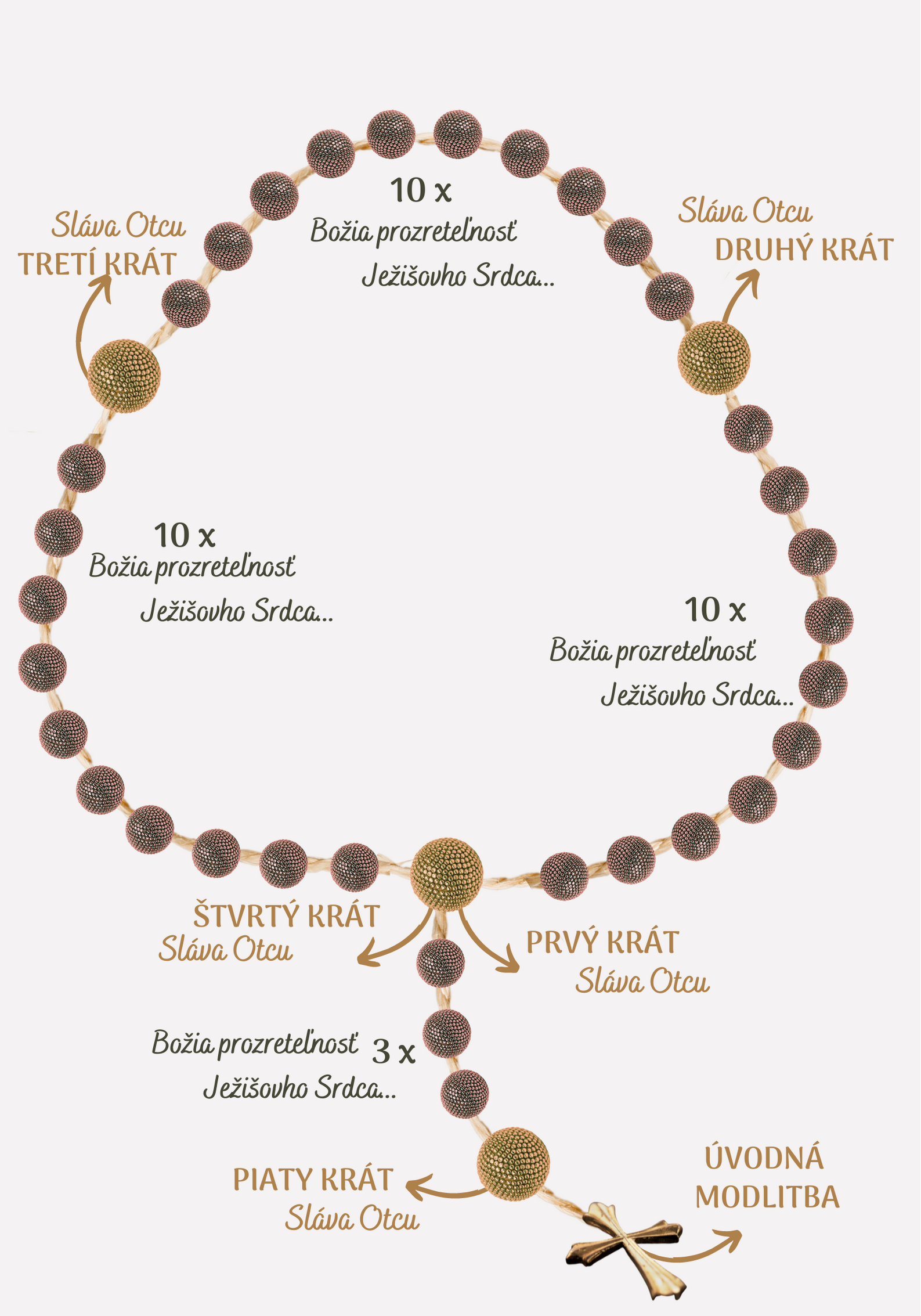 Ako sa modliť ruženec k Božej prozreteľnosti? – Spoločnosť dcér ...